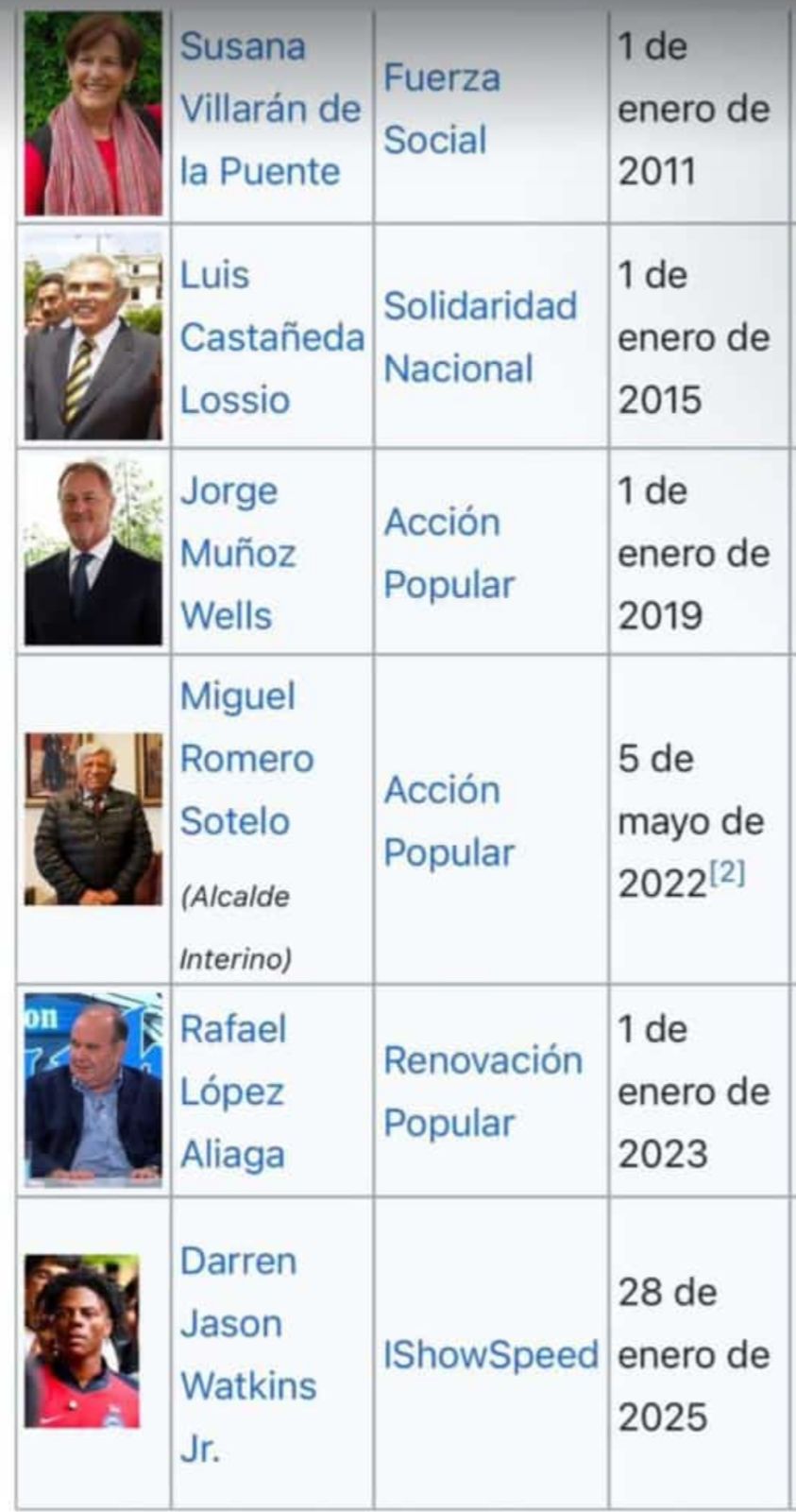 Alcalde Rafael López Aliaga ‘renuncia’ y le da alcaldía a streamer ...